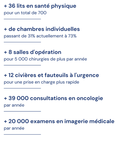 Le nouveau complexe hospitalier | CHU de Québec-Université Laval